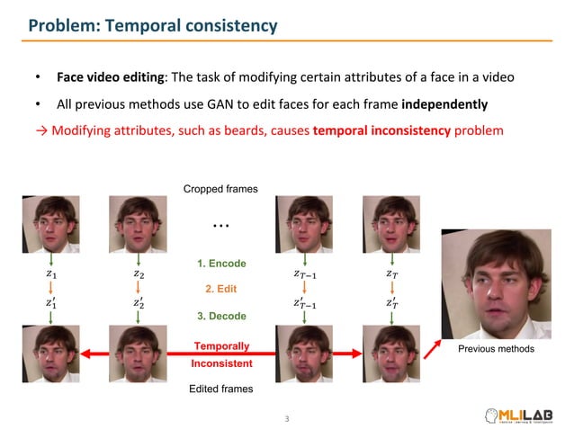 G. Kim, CVPR 2023, MLILAB, KAISTAI | PPT