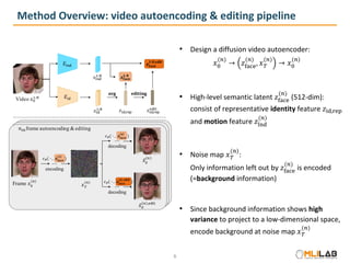 G. Kim, CVPR 2023, MLILAB, KAISTAI | PDF