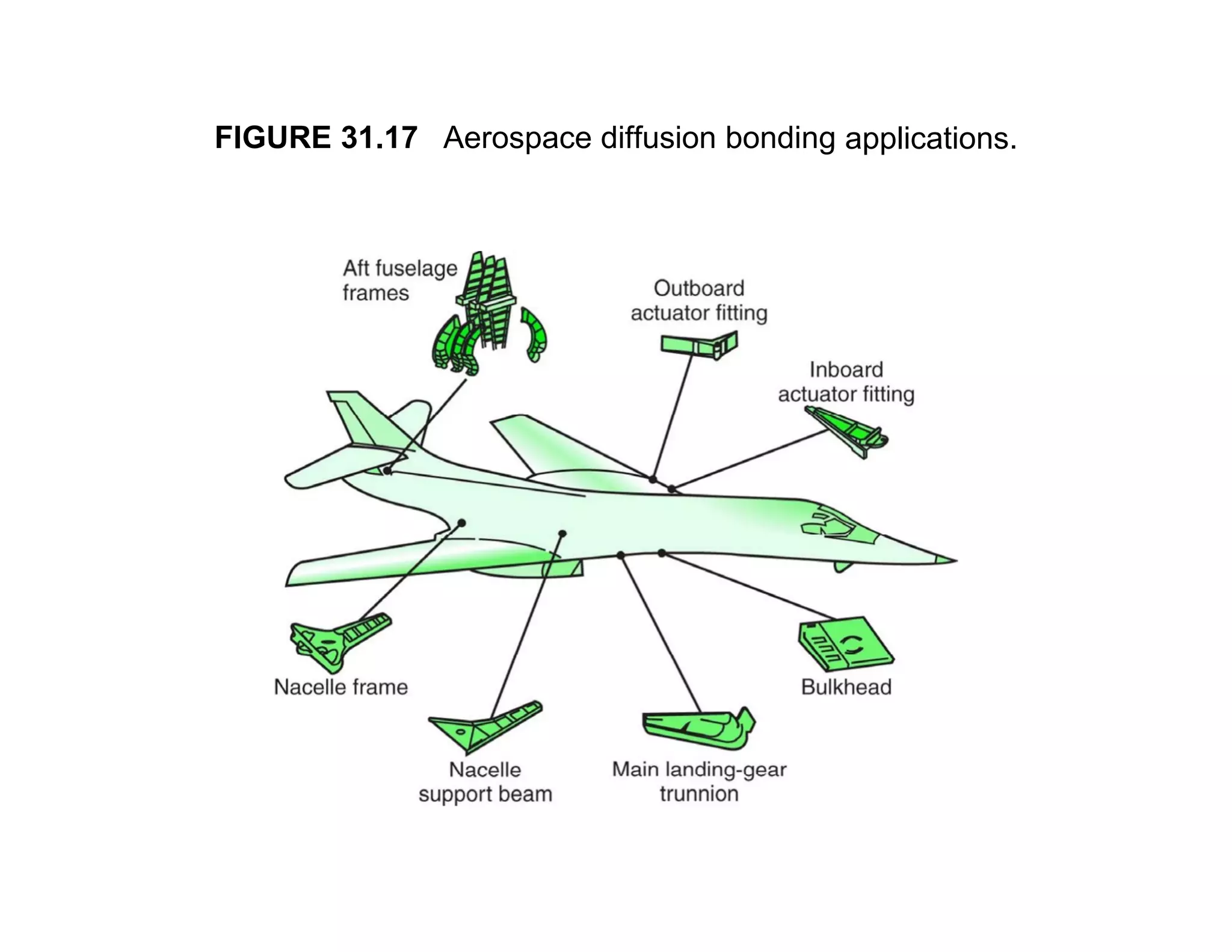 Diffusion welding | DOC