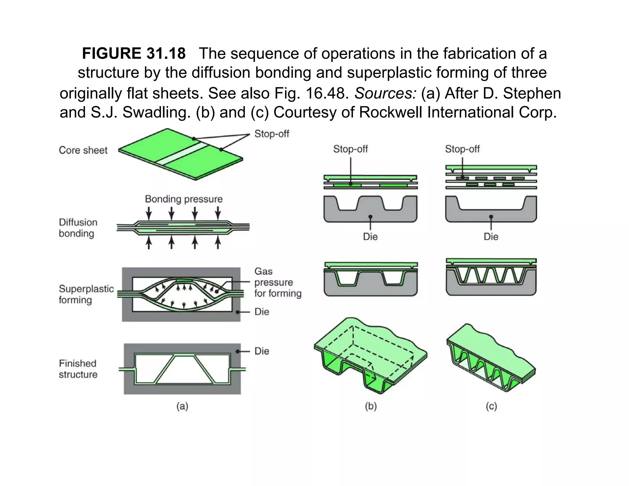 Diffusion welding | DOC