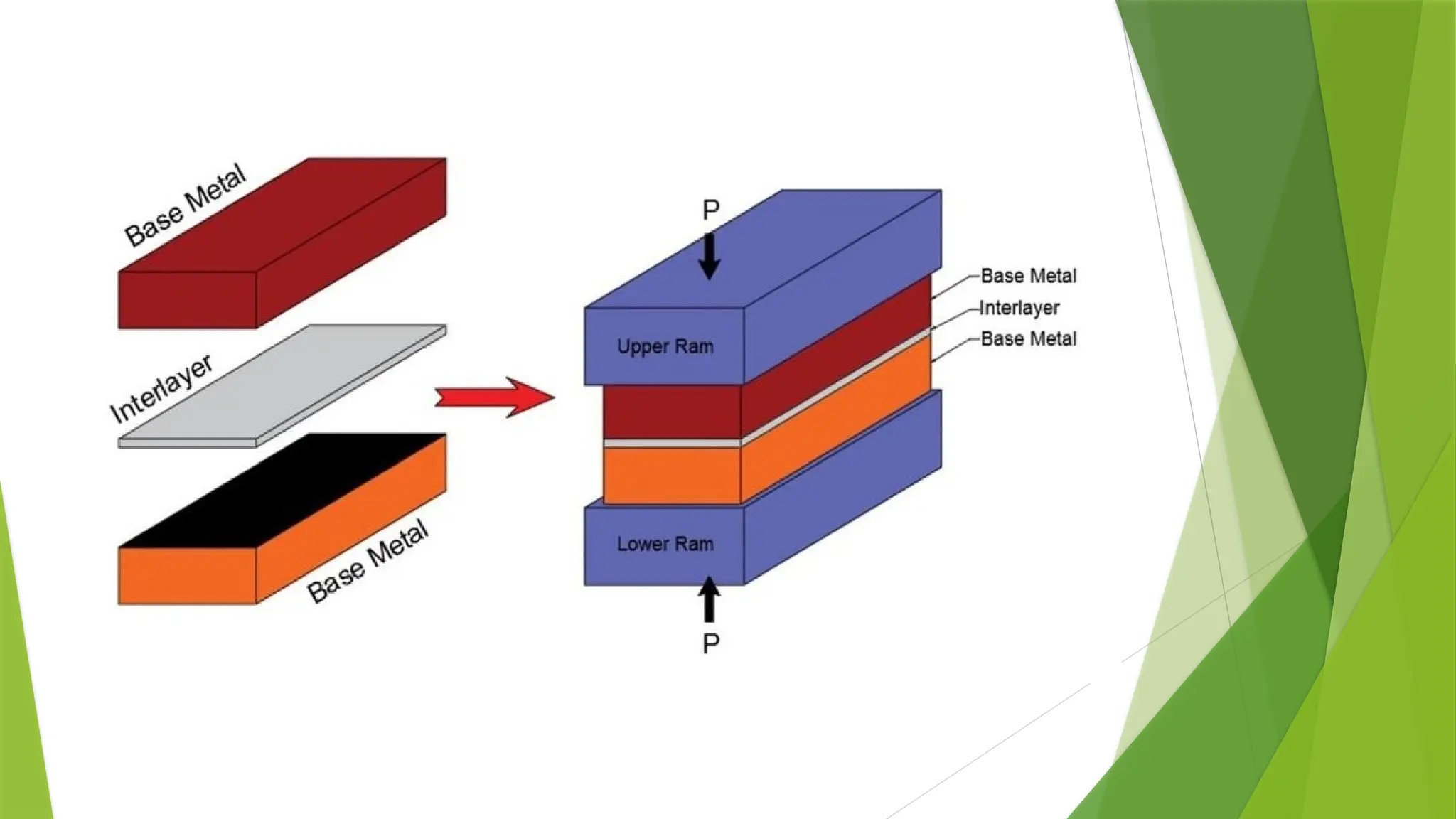 DIFFUSION WELDING-Advanced welding technology.pptx