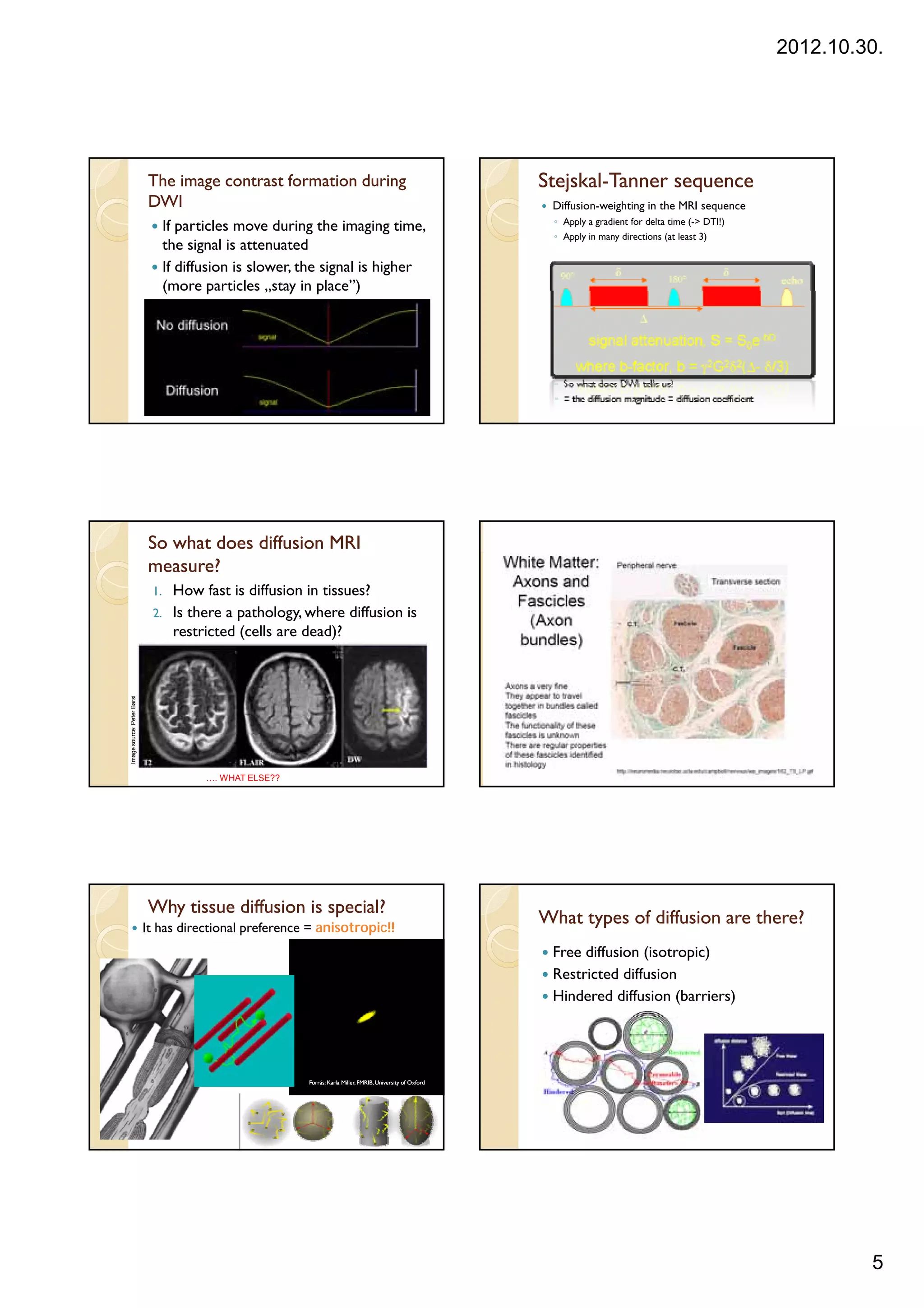 Week 2. Diffusion magnetic resonance imaging, tractography, mapping the ...