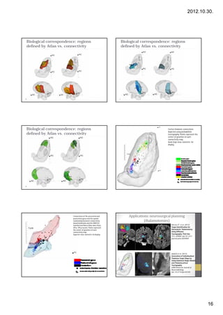 Week 2. Diffusion magnetic resonance imaging, tractography, mapping the ...