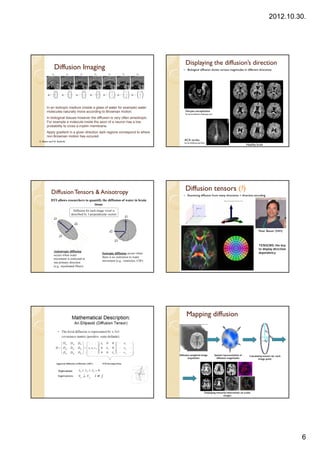 Week 2. Diffusion magnetic resonance imaging, tractography, mapping the ...
