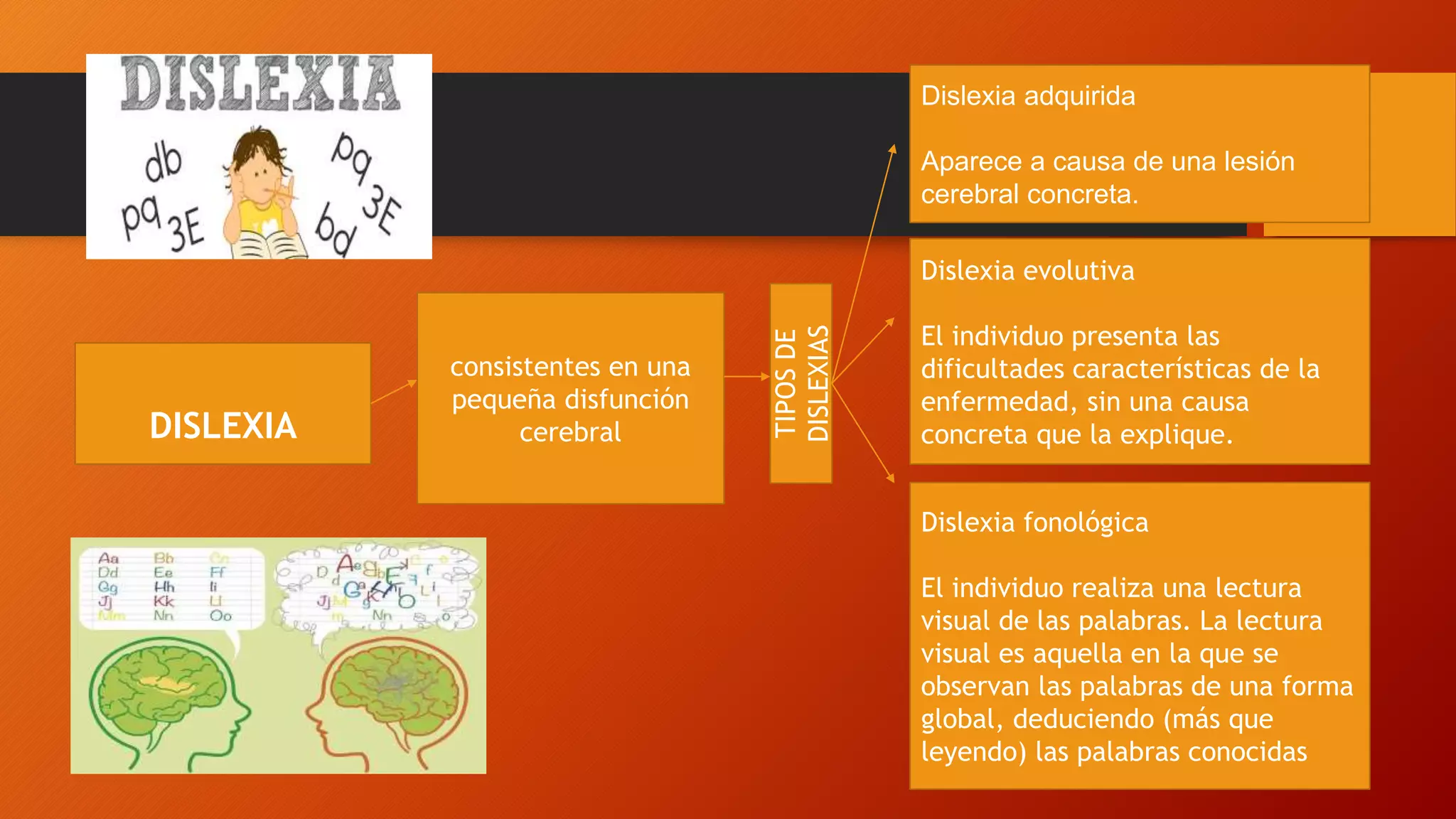Dificultades asociadas al aprendizaje | PPT