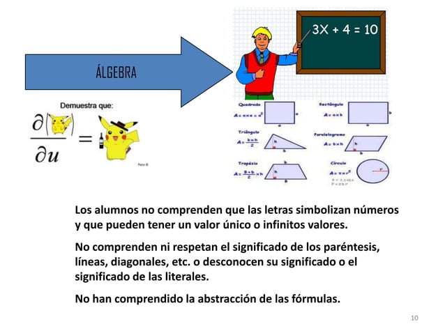 Dificultades de aprendizaje de las matemáticas z531 | PPT