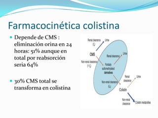 Dificultades en dosificacion colistina | PPTX
