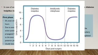 Diabetes insipidus part new final one.pptx