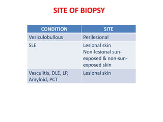 Direct Immunofluorescence in Dermatology | PPTX