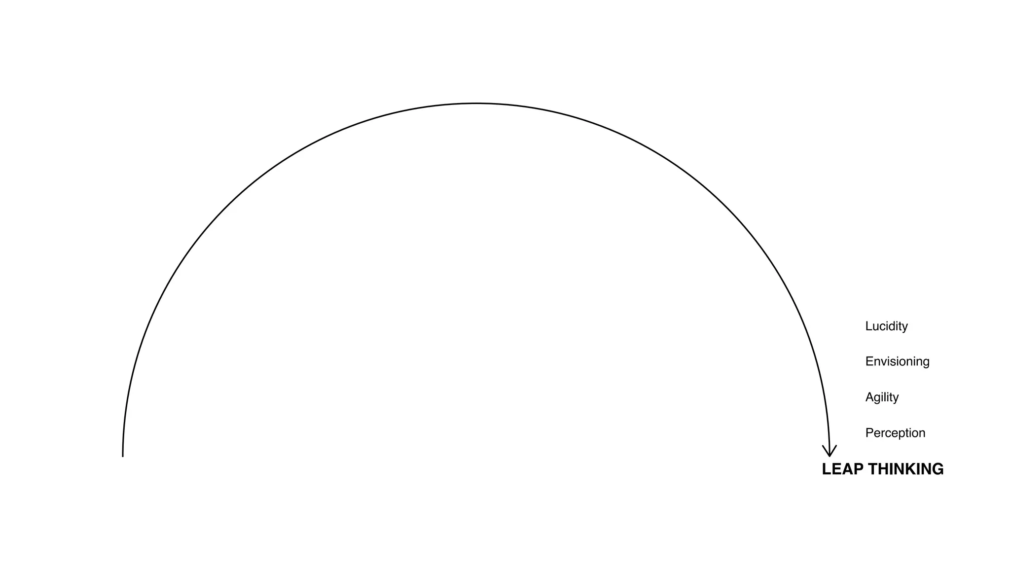 Disruptive mindset: design as leadership skill | PDF