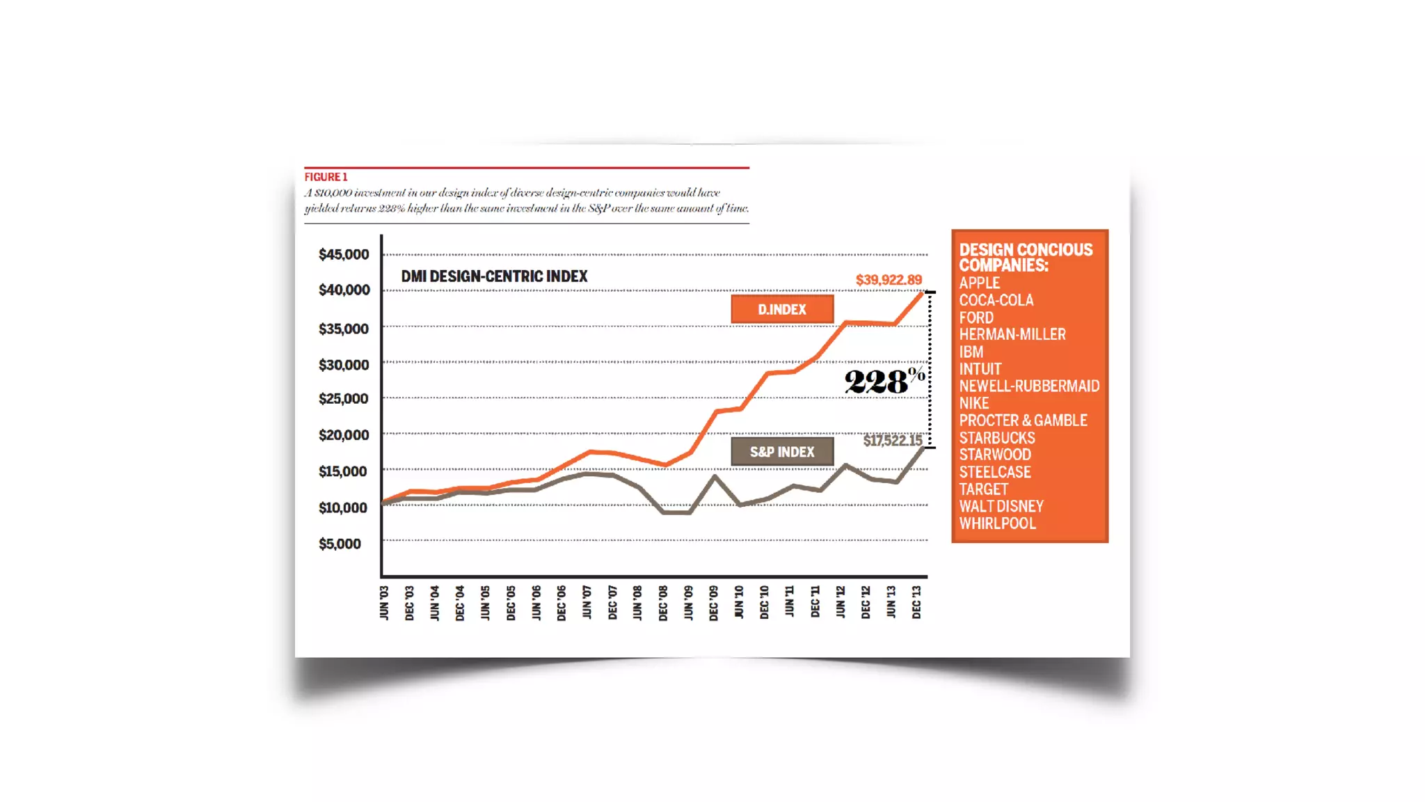Disruptive mindset: design as leadership skill | PDF