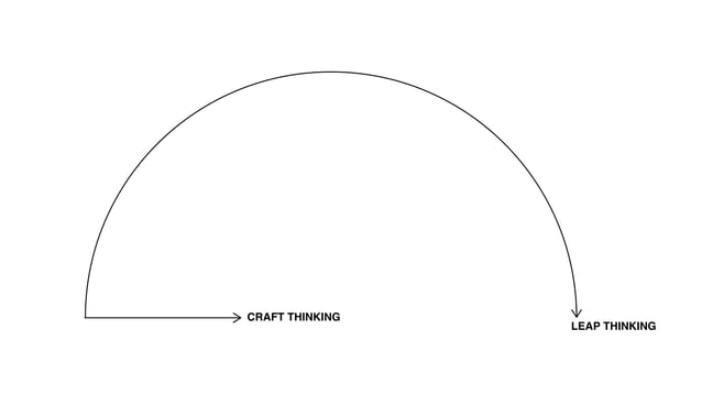 Disruptive mindset: design as leadership skill | PDF