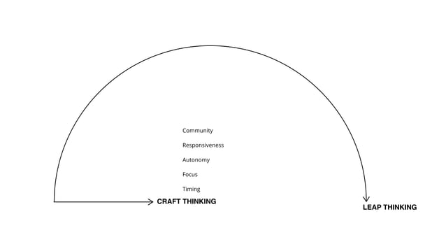 Disruptive mindset: design as leadership skill | PDF