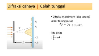 Difraksi cahaya.pptx