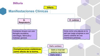 DIFTERIA .pptx