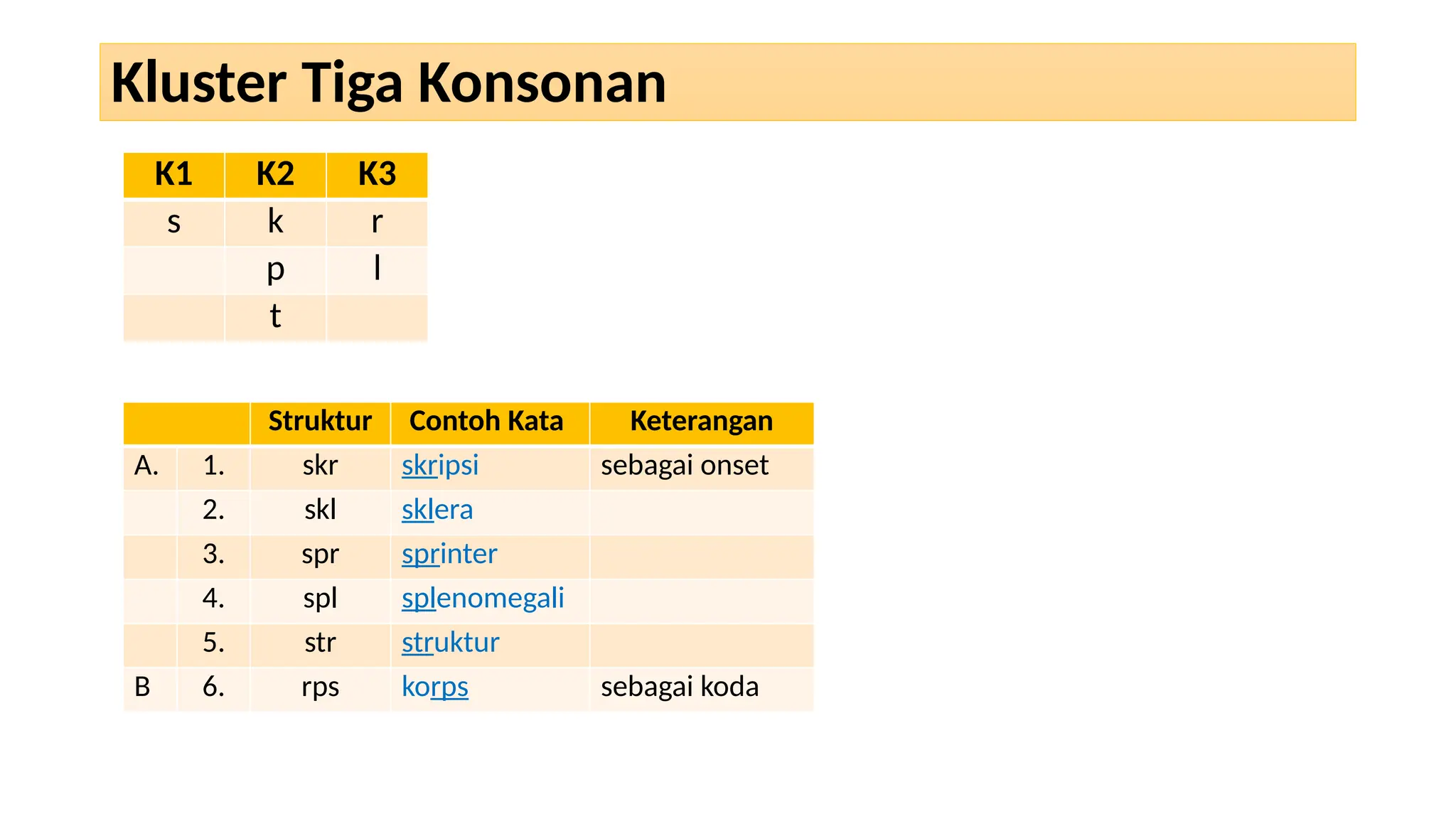 MATERI MATA KULIAH FONOLOGI MENGENAI DIFTONG-KLUSTER.pptx
