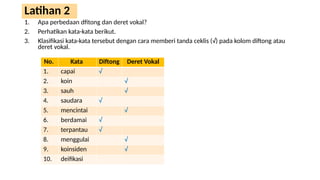 MATERI MATA KULIAH FONOLOGI MENGENAI DIFTONG-KLUSTER.pptx