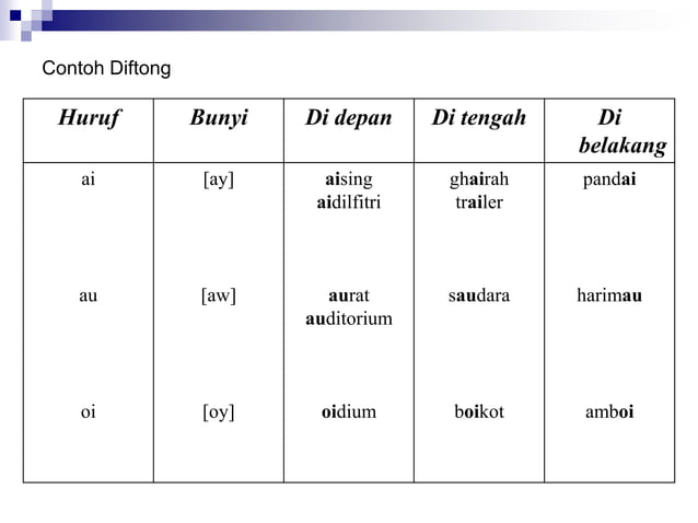 Diftong 2 | PPT
