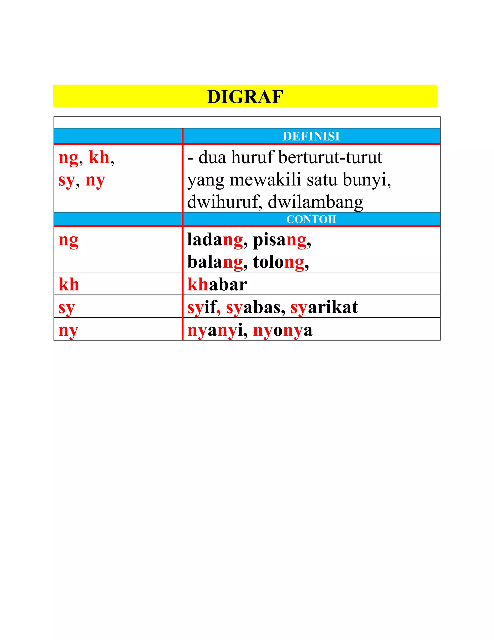Diftong digraf vokal berganding | PDF