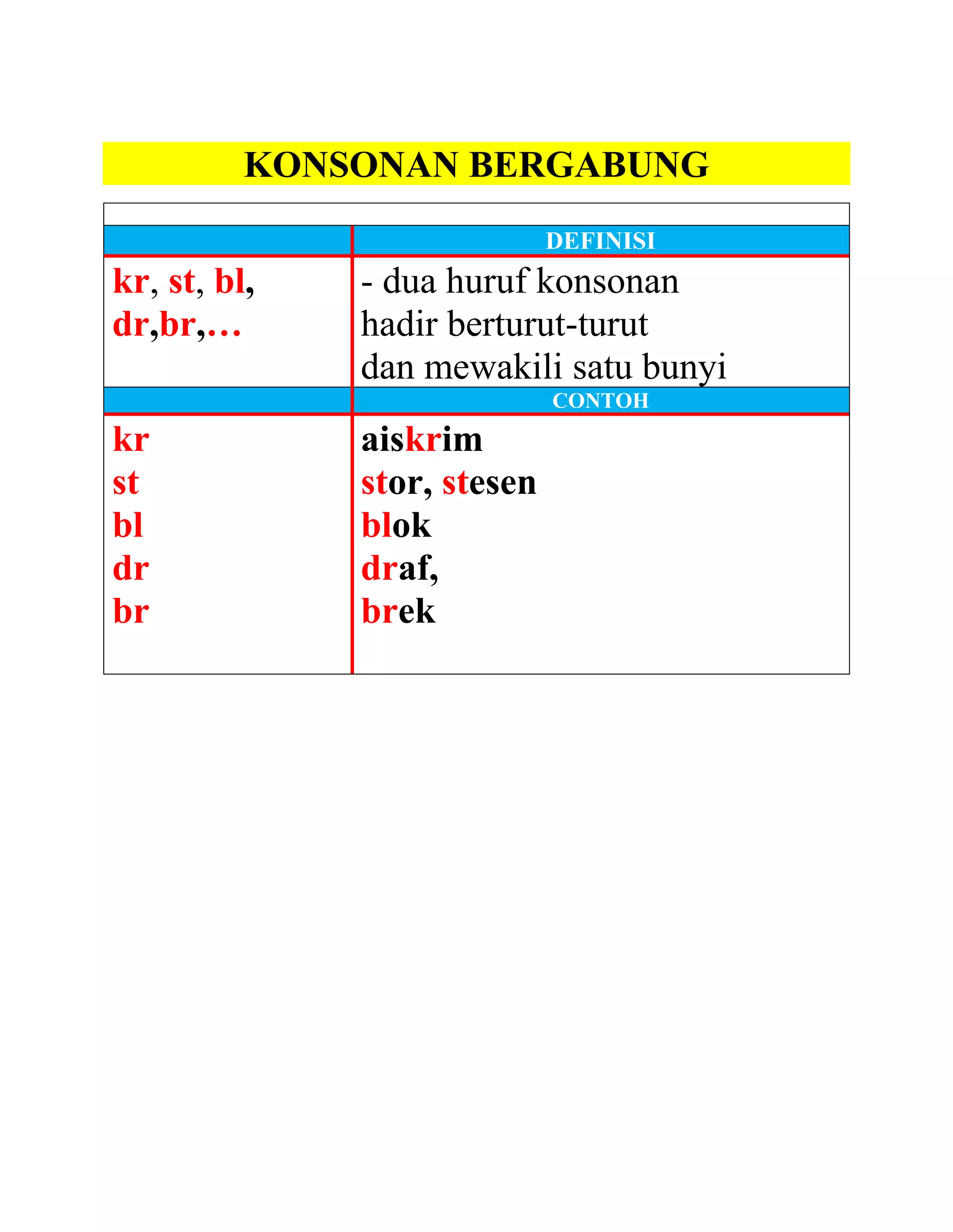 Diftong digraf vokal berganding | PDF