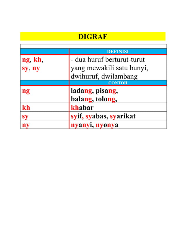 Diftong digraf vokal berganding | PDF