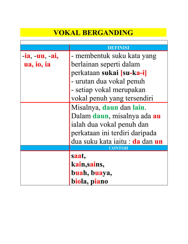 Diftong digraf vokal berganding | PDF