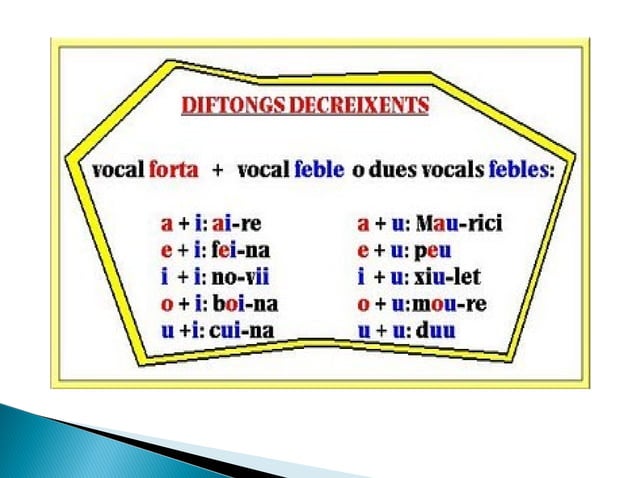 Diftongs 5è | PPT