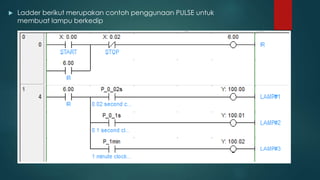 Difu difd | PPTX