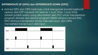 Difu difd | PPTX