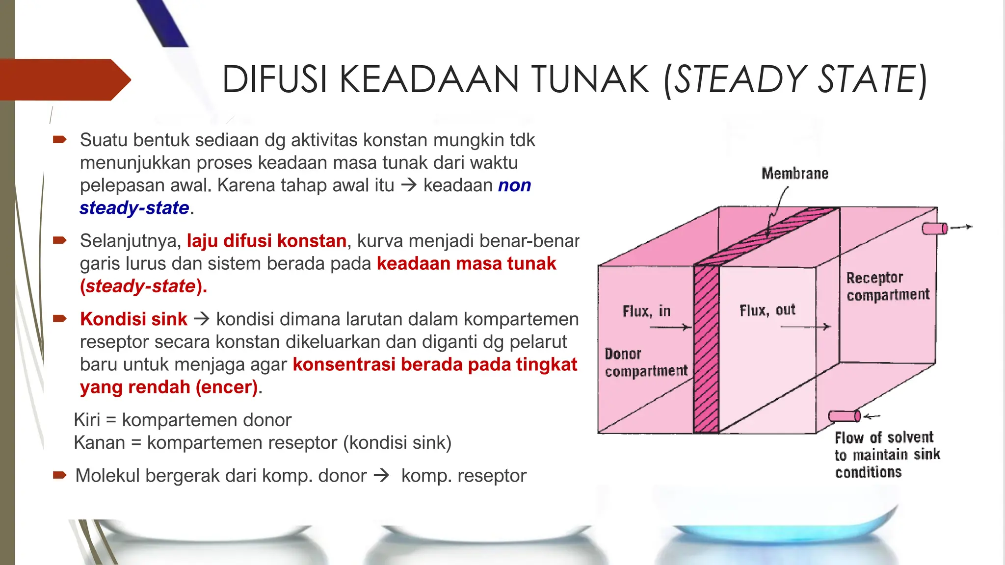 Fisika Farmasi difusi-disolusi ganjil 21-22.pdf