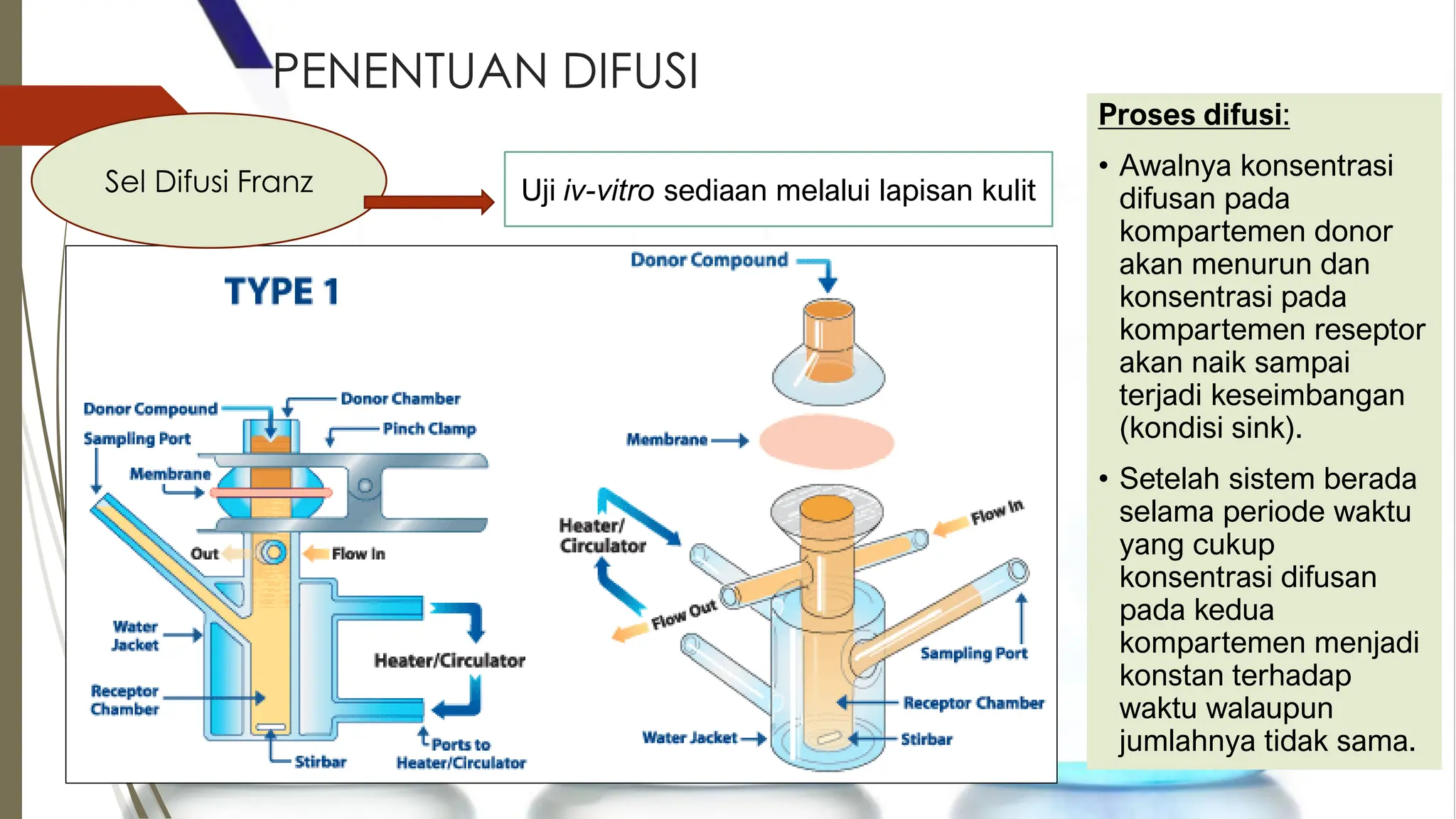 Fisika Farmasi difusi-disolusi ganjil 21-22.pdf