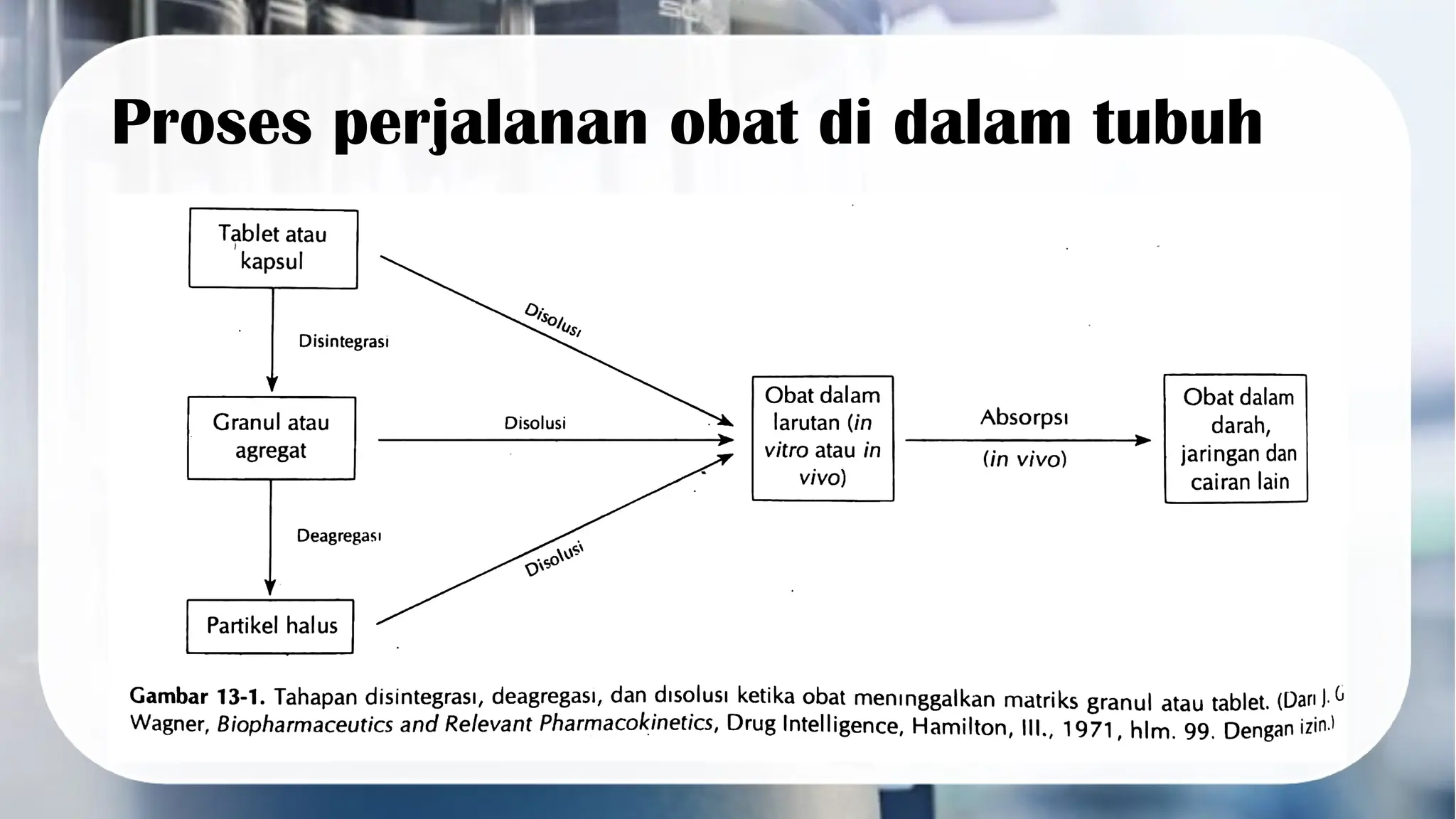 Fisika Farmasi difusi-disolusi ganjil 21-22.pdf