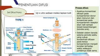 Fisika Farmasi difusi-disolusi ganjil 21-22.pdf