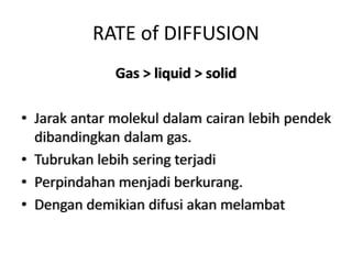 Difusi dan disolusi. Arif budiman.pdf
