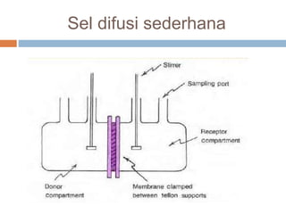 Difusi Farmasi Fisika 2020 | PPT