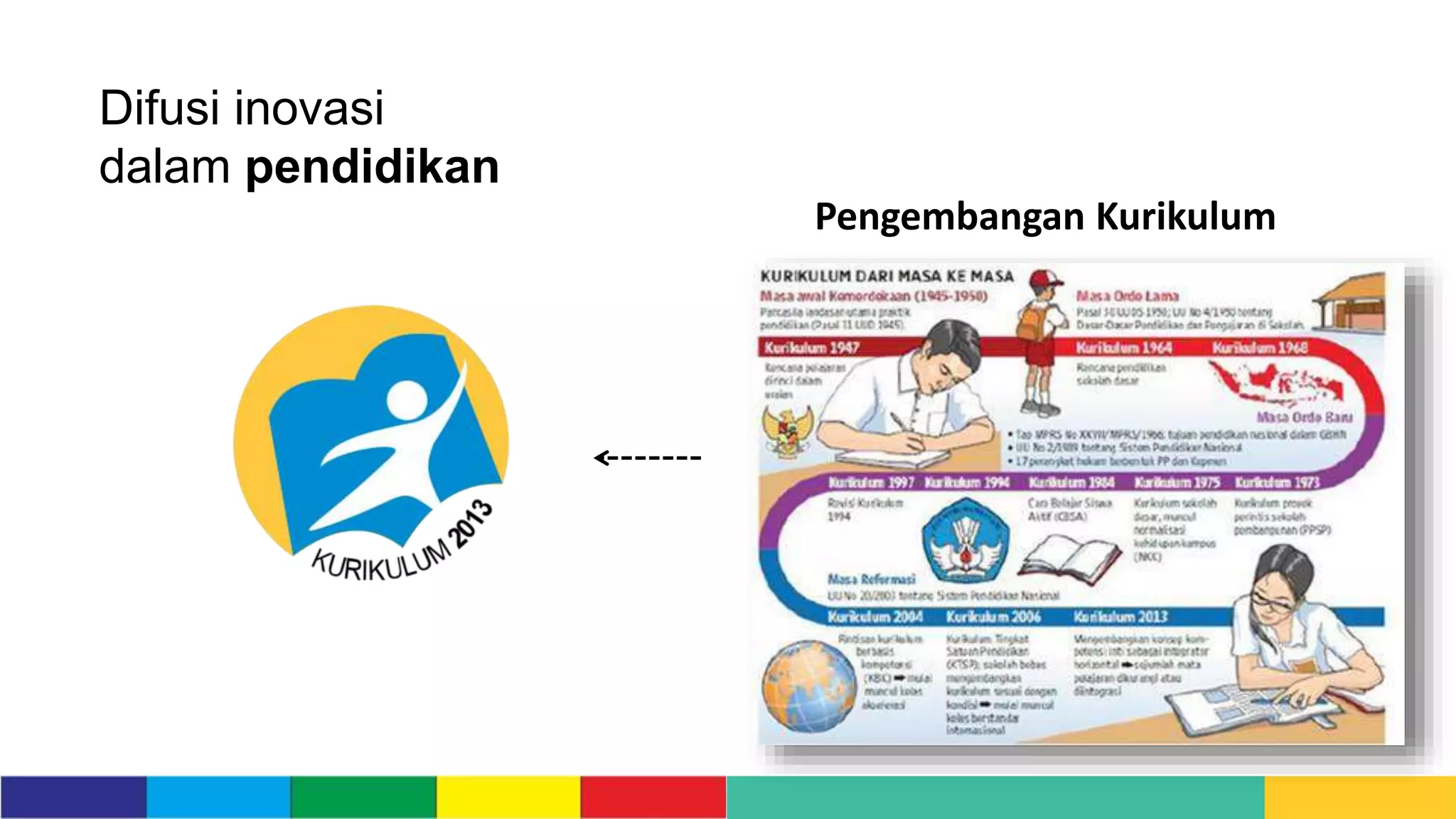 Difusi Inovasi PPT | PPTX