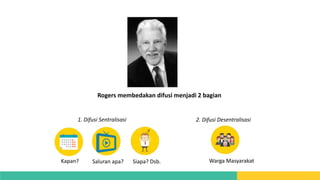 Difusi Inovasi PPT | PPTX