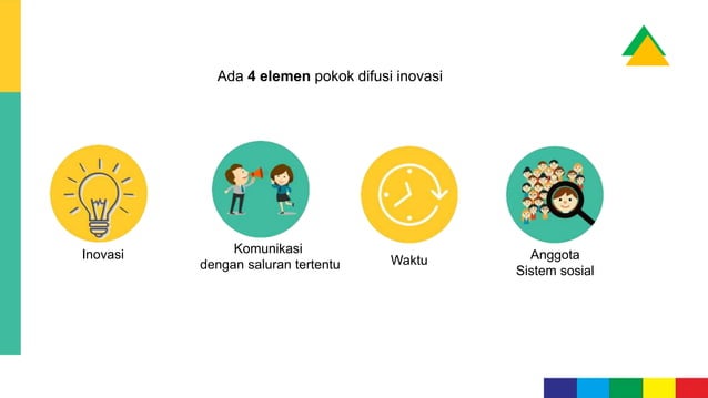 Difusi Inovasi PPT | PPTX
