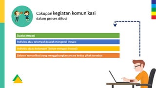Difusi Inovasi PPT | PPTX