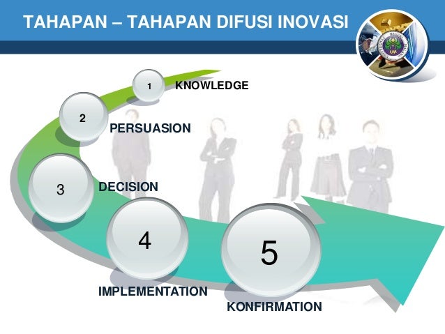Difusi inovasi tep