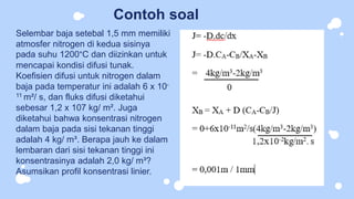 DIFUSI OBAT PPT.pptx