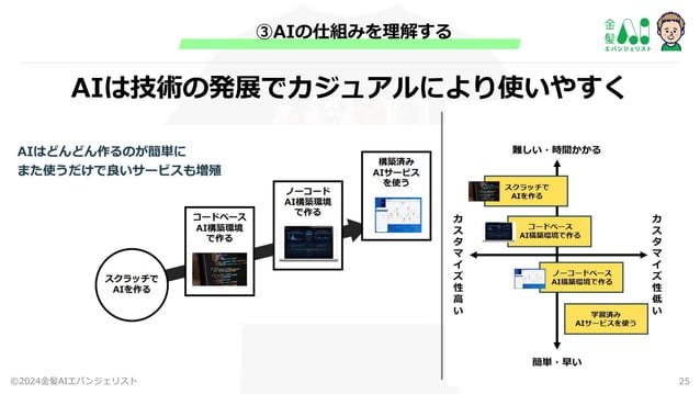 DifyでAI活用のプロを目指そう【CDLE福岡主催 勉強会&交流会#17 2024年10月】 | PDF