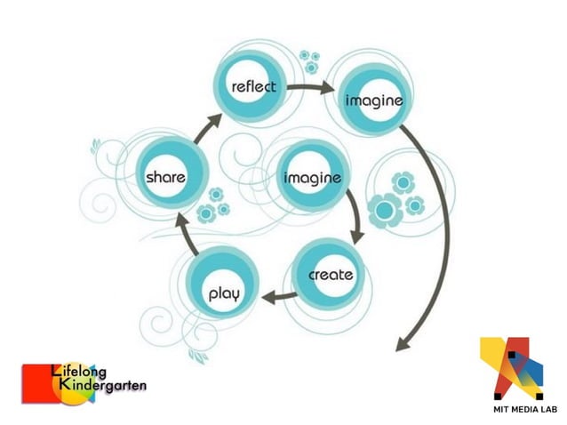 Digital Storytelling With Scratch-DIVERSE PROJECT | PDF