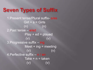 Types of Morphemes | PPTX