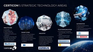 Digamma / CertiCon Company Presentation | PDF