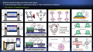 Diganosis of pulley belt system faults using vibrations analysis | PPTX