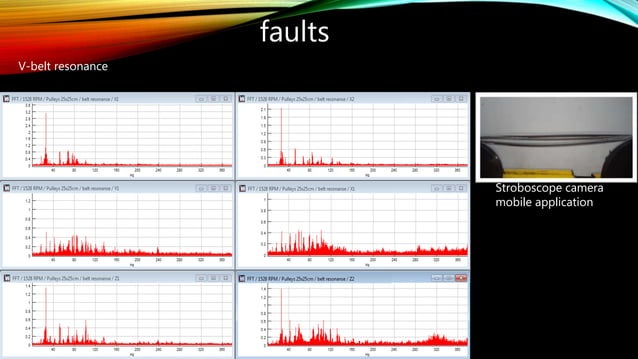 Diganosis of pulley belt system faults using vibrations analysis | PPT