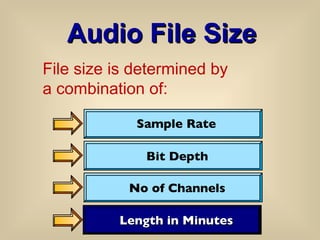 Digaudio | PPT