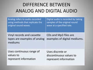 Digital Audio | PPTX