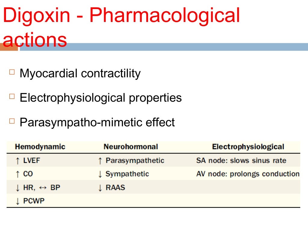 Digoxin Toxicity and Trials